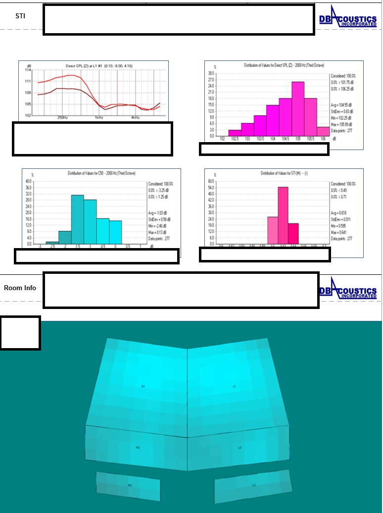 Acoustical Analysis & Correction – DB Acoustics
